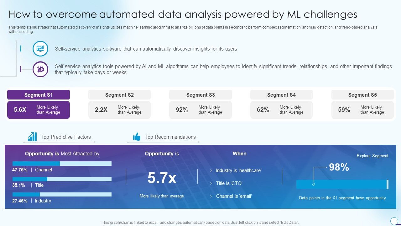 How To Overcome Automated Data Analysis Powered By Ml Challenges Elements Pdf 