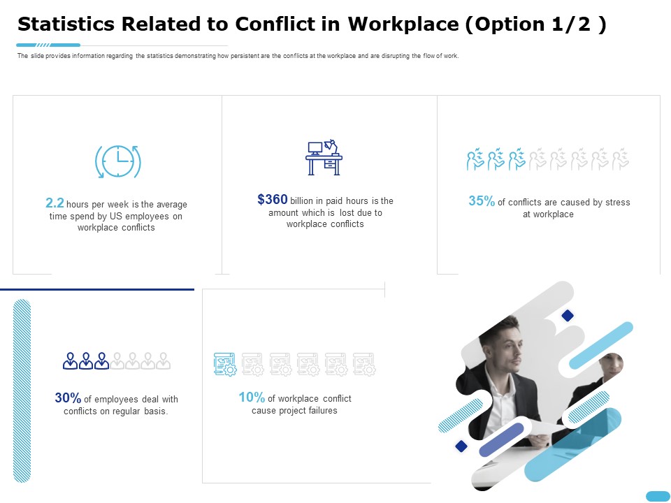 How To Resolve Worksite Disputes Statistics Related To Conflict In Workplac