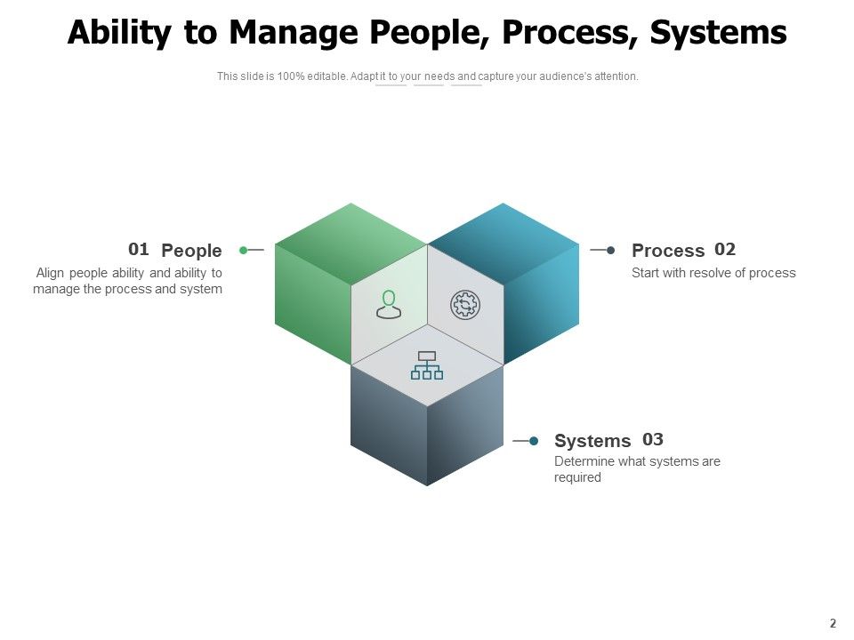 Human Operational Task Technology People Process Risk Ppt PowerPoint ...