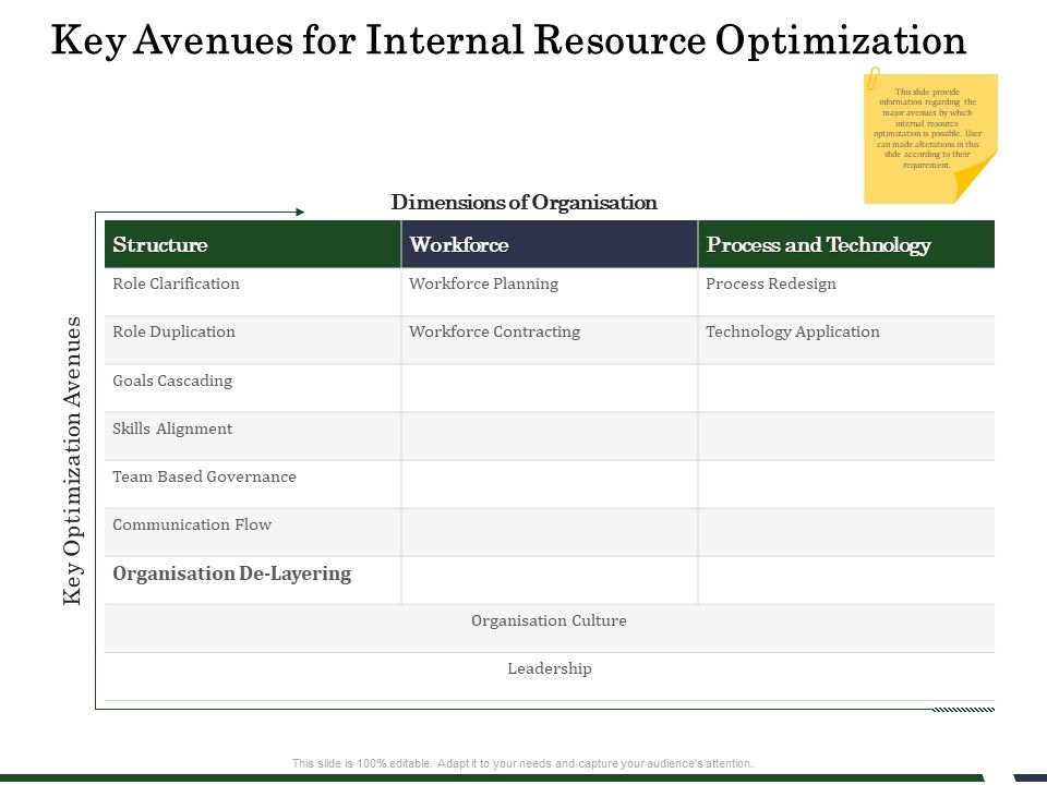 Human Resource Capability Enhancement Key Avenues For Internal Resource