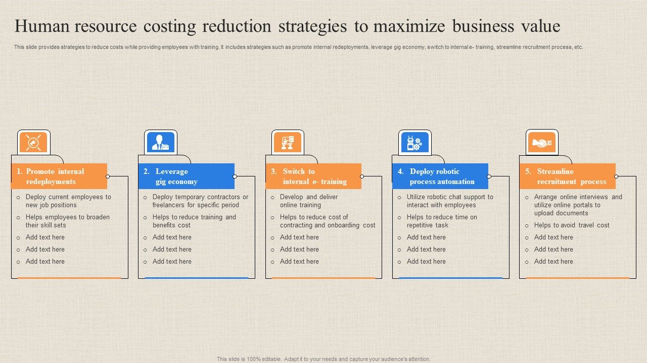 Human Resource Costing Reduction Strategies To Maximize Business Value ...
