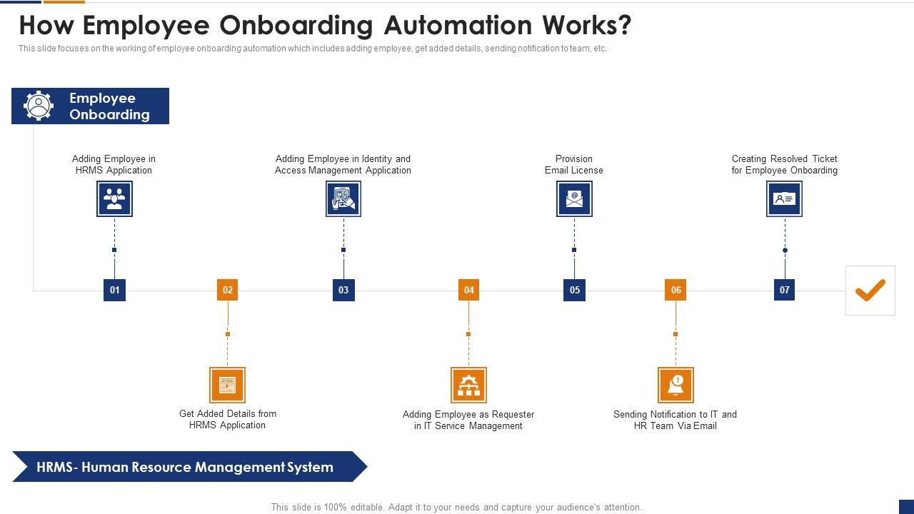 Human Resource Digital Transformation How Employee Onboarding Automation Works Slides PDF