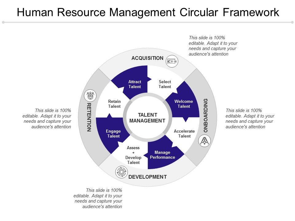 Human Resource Management Circular Framework Ppt Powerpoint