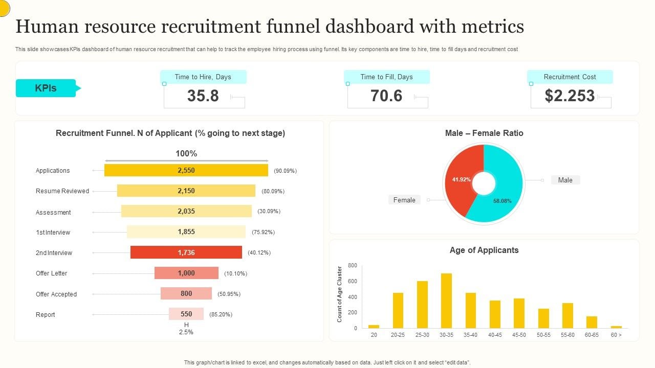 Human Resource Recruitment Funnel Dashboard With Metrics Summary PDF Human Resource Recruitment Funnel Dashboard With Metrics Summary PDF