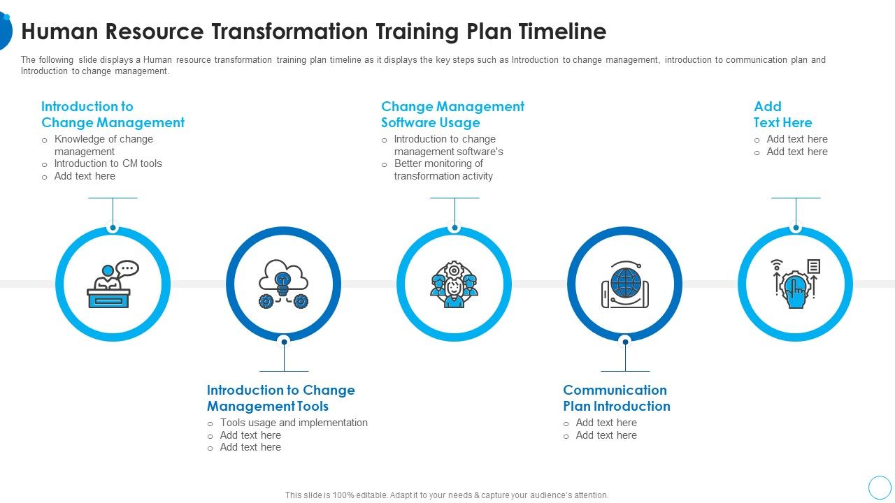 Human Resource Transformation Training Plan Timeline HR Change Management Tools Topics PDF