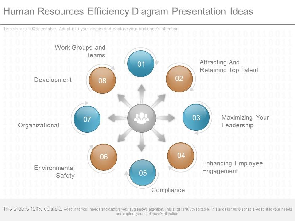 Human Resources Efficiency Diagram Presentation Ideas