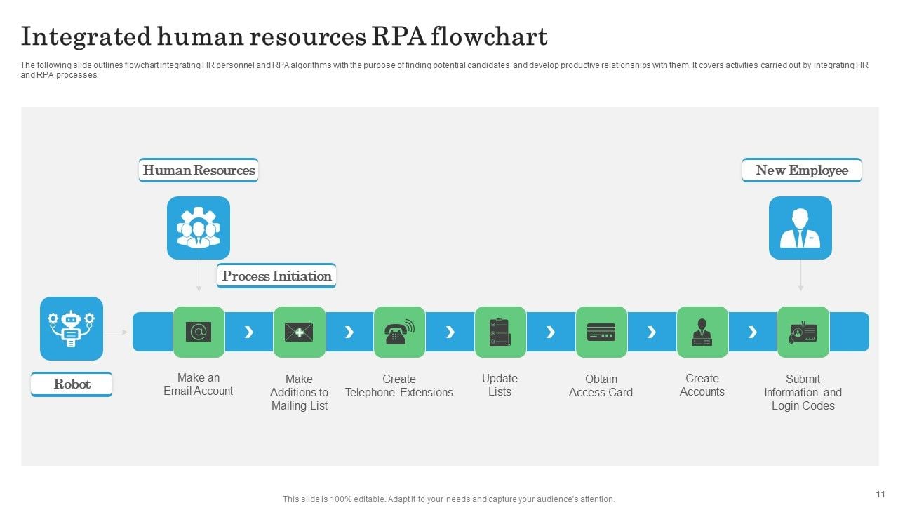 Human Resources Rpa Ppt Powerpoint Presentation Complete Deck With Slides
