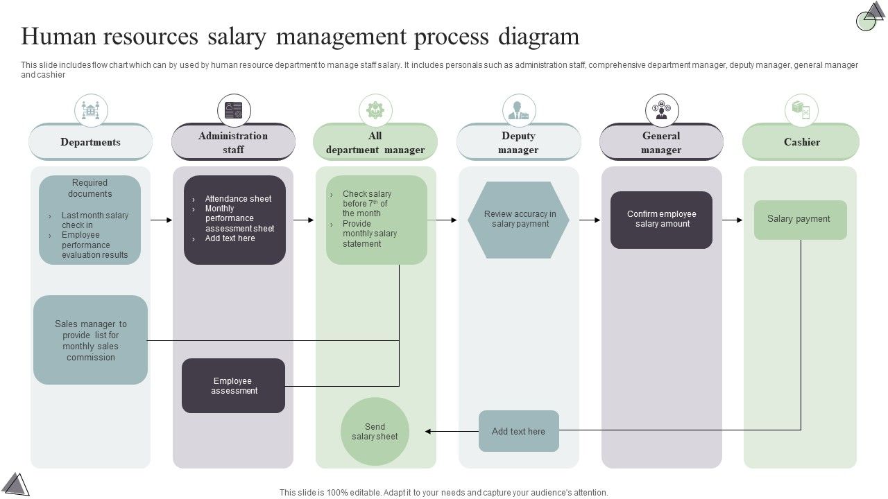 Human Resources Salary Management Process Diagram Download PDF Human Resources Salary Management Process Diagram Download PDF