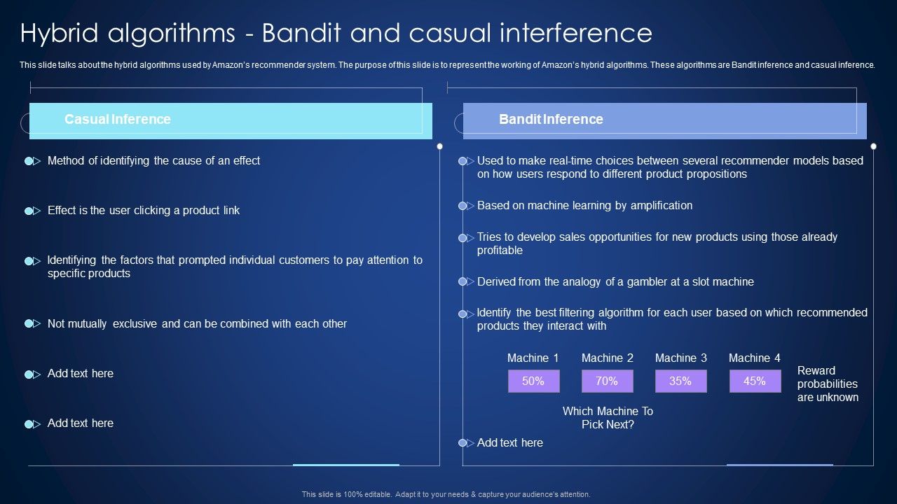 Hybrid Algorithms Bandit And Casual Interference Integrating ...