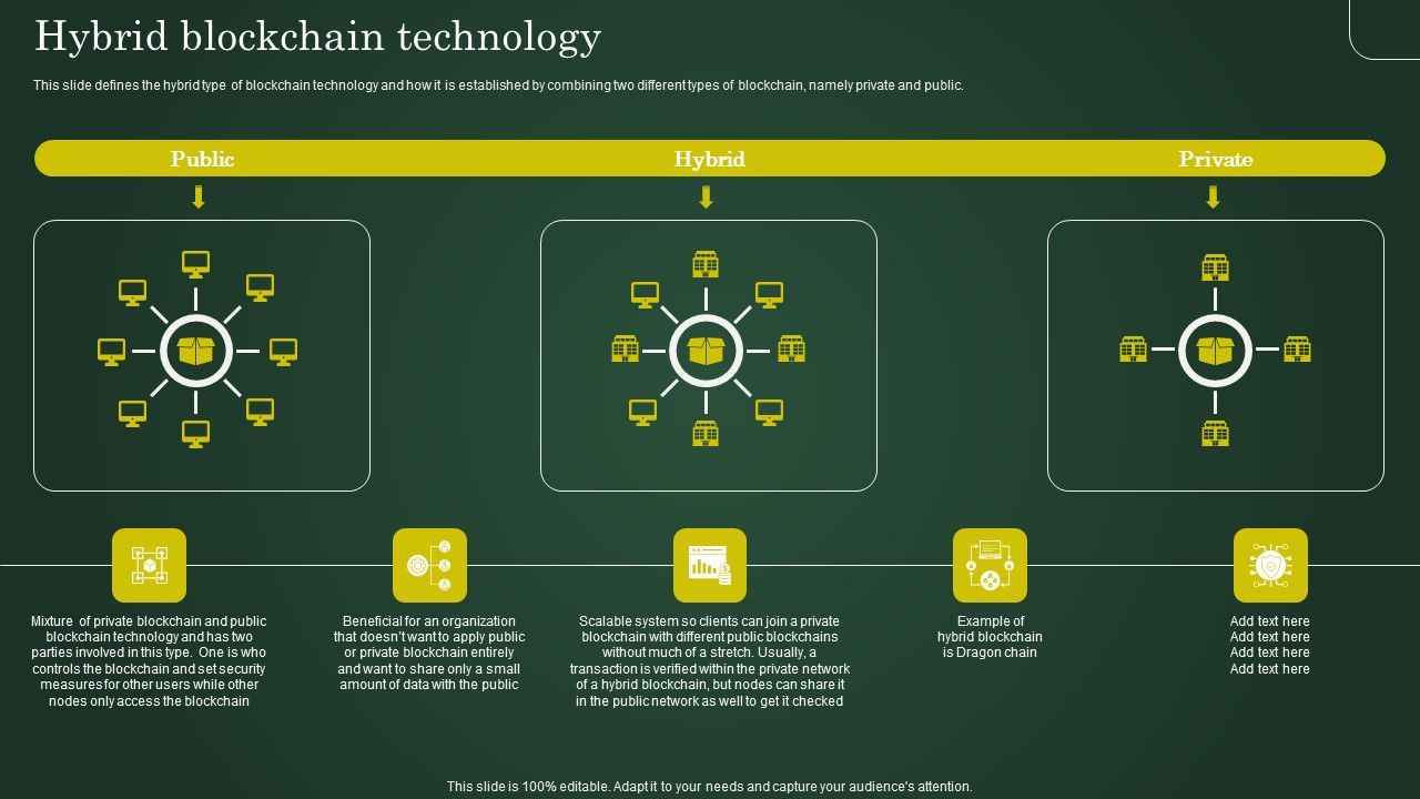 Hybrid Blockchain Technology Involving Cryptographic Ledger To Enhance ... Hybrid Blockchain Technology Involving Cryptographic Ledger To Enhance ...