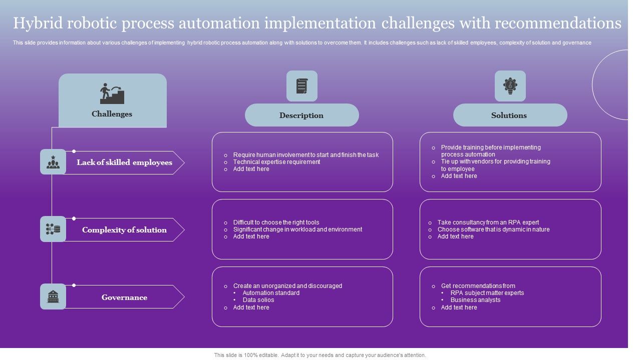Hybrid Robotic Process Automation Implementation Challenges With ... Hybrid Robotic Process Automation Implementation Challenges With ...