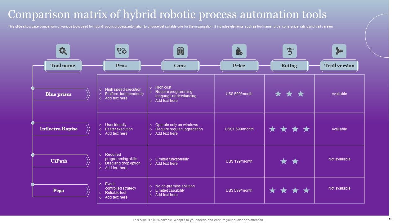 Hybrid Robotic Process Automation Ppt PowerPoint Presentation Complete Deck With Slides