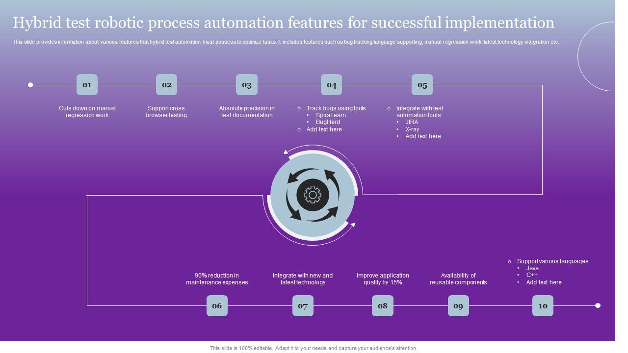 Hybrid Test Robotic Process Automation Features For Successful Implementation Demonstration Pdf