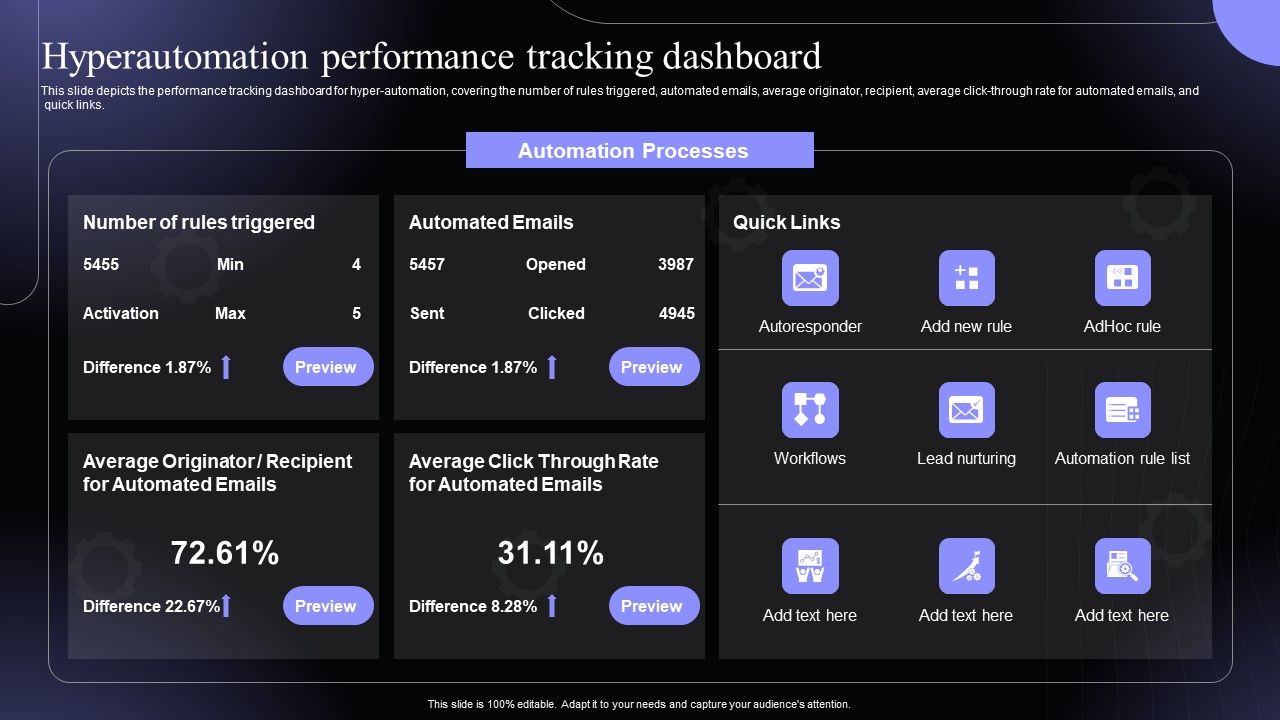 Hyperautomation Performance Tracking Dashboard Hyperautomation Software ...