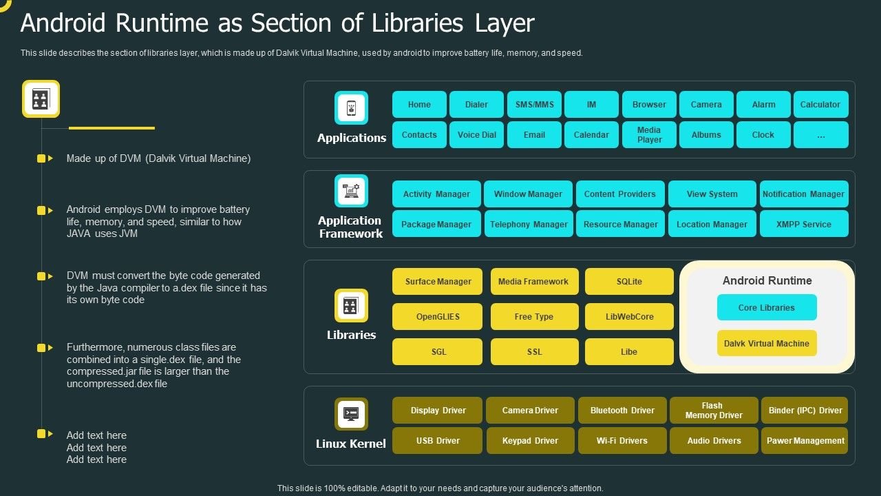 IOS Application Development Android Runtime As Section Of Libraries ...