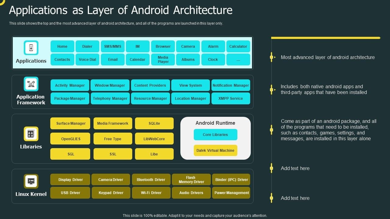 Ios Application Development Applications As Layer Of Android Architecture Formats Pdf