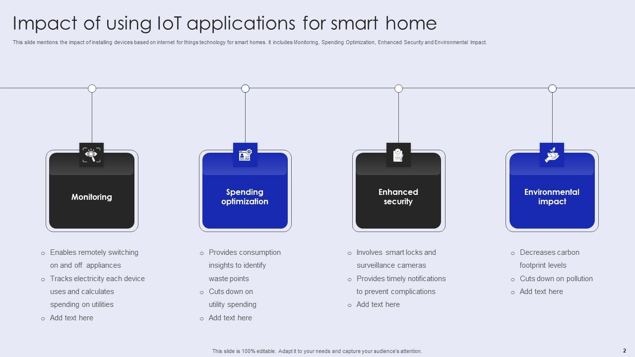 Iot Application In Smart Homes Ppt Powerpoint Presentation Complete Deck With Slides