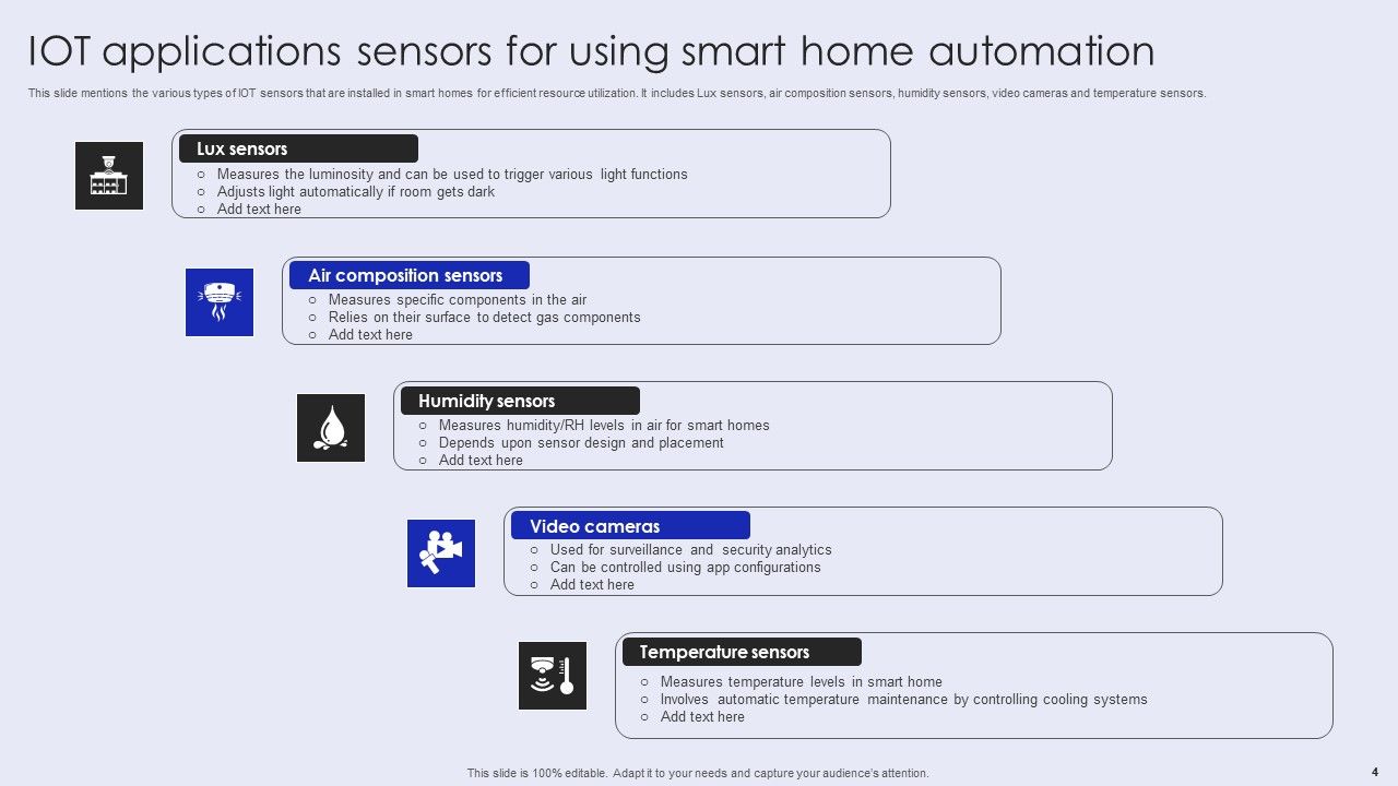 Iot Application In Smart Homes Ppt Powerpoint Presentation Complete Deck With Slides