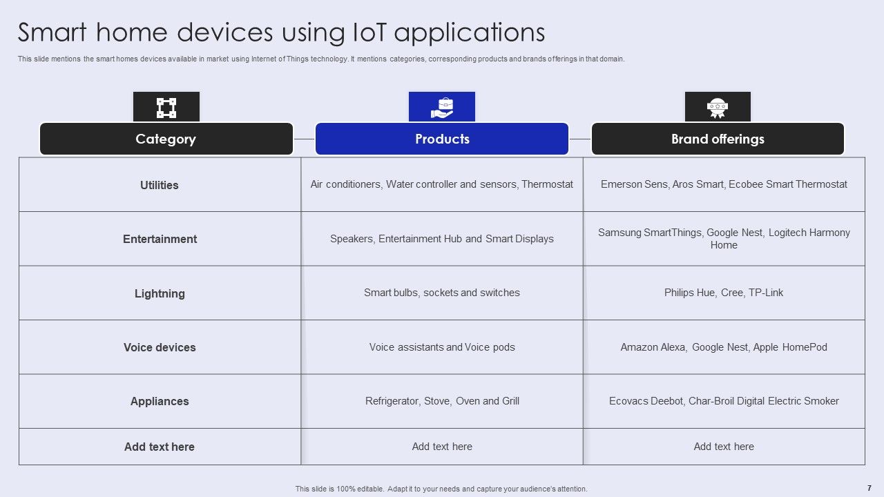 Iot Application In Smart Homes Ppt Powerpoint Presentation Complete Deck With Slides