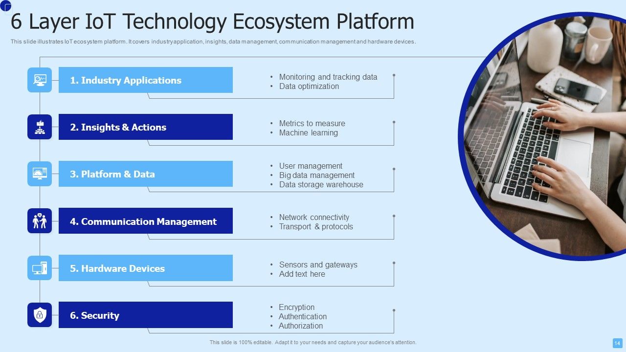 IOT Technology Ppt PowerPoint Presentation Complete Deck With Slides