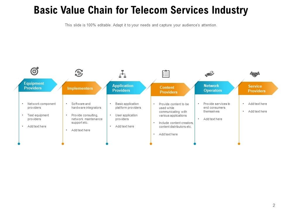 ITIL 4 Service Value Chain Financial Services Corporate Ppt PowerPoint ... ITIL 4 Service Value Chain Financial Services Corporate Ppt PowerPoint ...