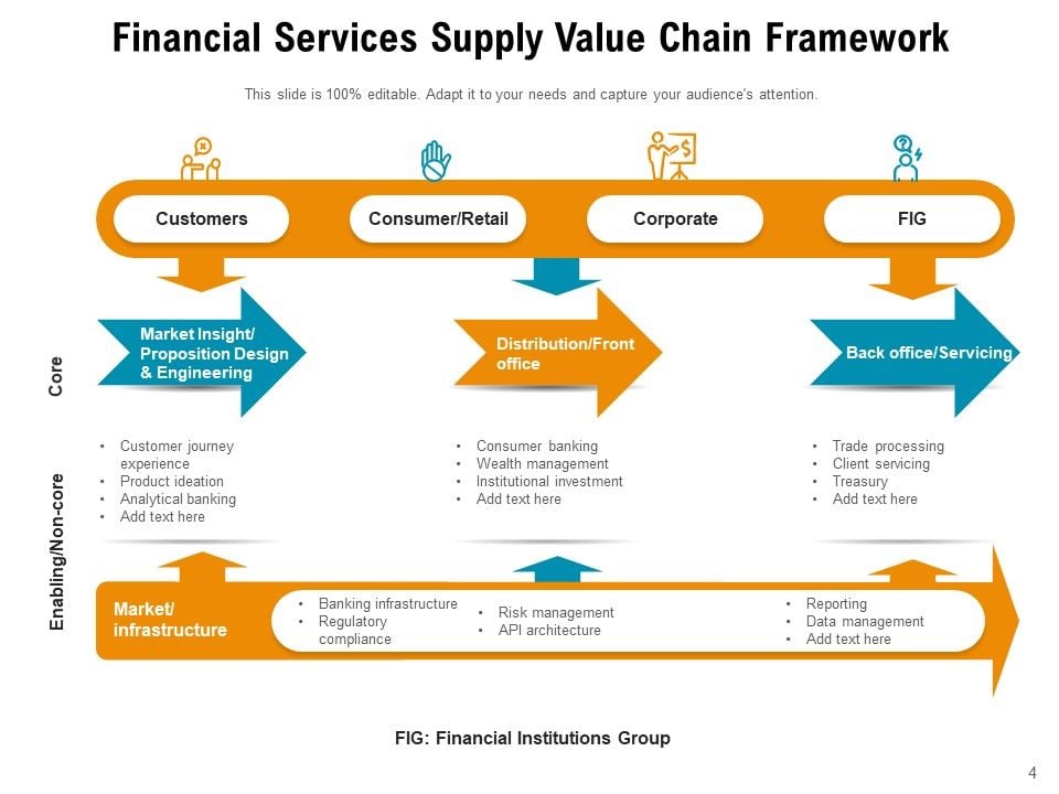 ITIL 4 Service Value Chain Financial Services Corporate Ppt PowerPoint ... ITIL 4 Service Value Chain Financial Services Corporate Ppt PowerPoint ...