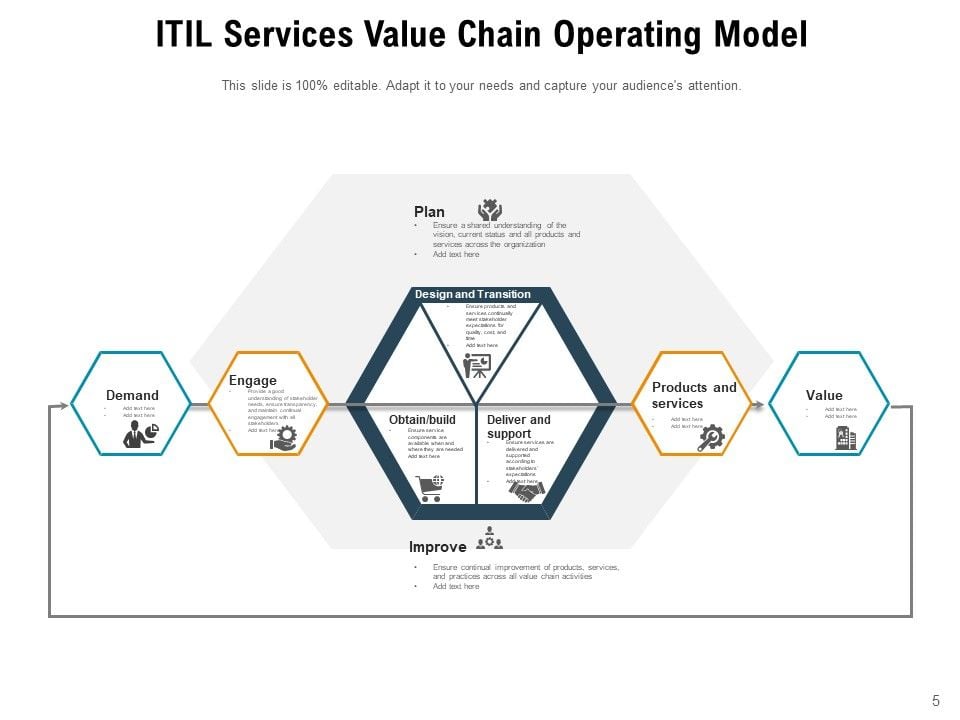 ITIL 4 Service Value Chain Financial Services Corporate Ppt PowerPoint ... ITIL 4 Service Value Chain Financial Services Corporate Ppt PowerPoint ...