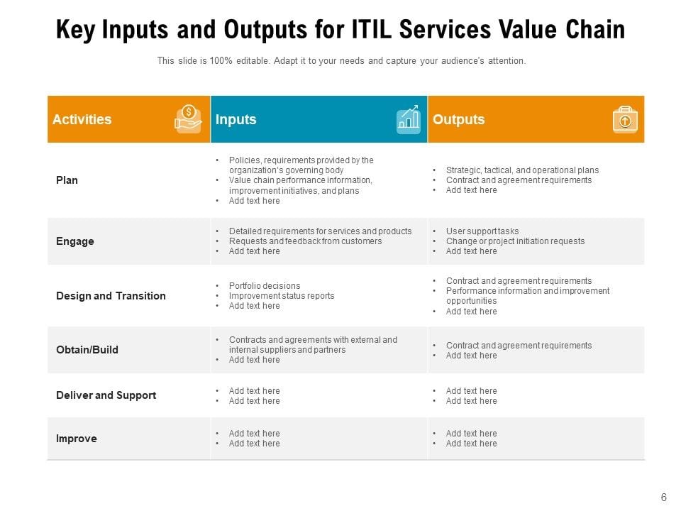 ITIL 4 Service Value Chain Financial Services Corporate Ppt PowerPoint ... ITIL 4 Service Value Chain Financial Services Corporate Ppt PowerPoint ...