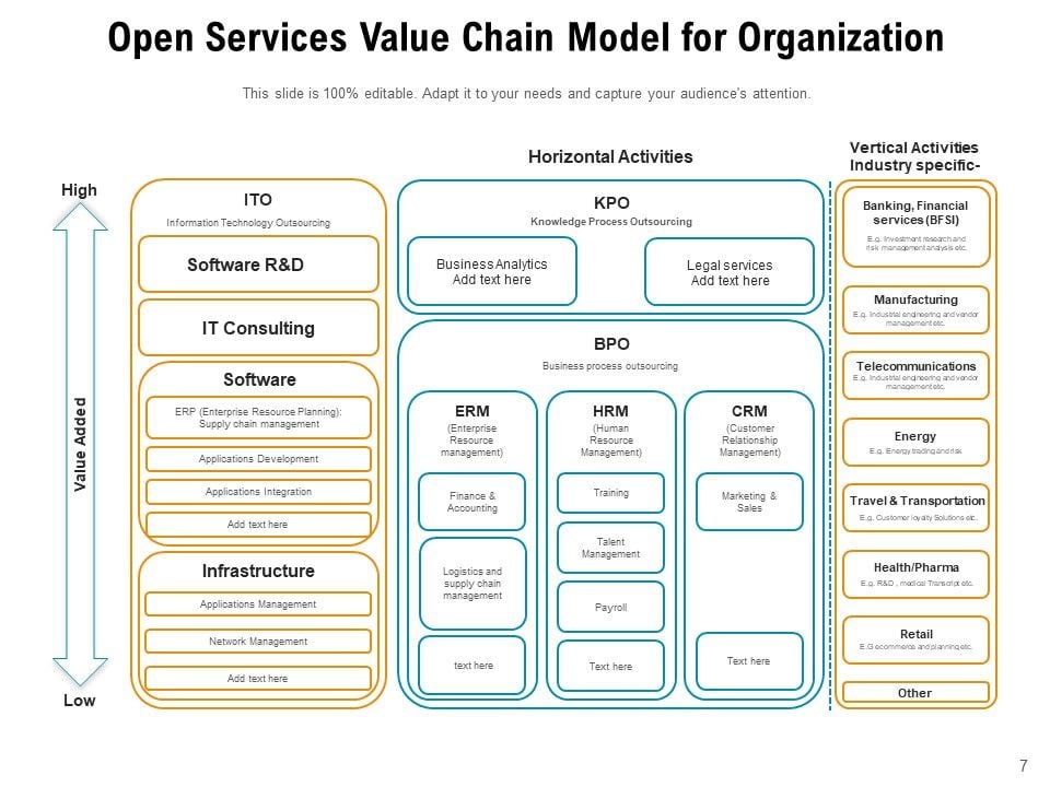 ITIL 4 Service Value Chain Financial Services Corporate Ppt PowerPoint ... ITIL 4 Service Value Chain Financial Services Corporate Ppt PowerPoint ...
