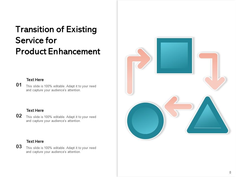 Itil Service Transition Strategy Business Ppt Powerpoint Presentation Complete Deck