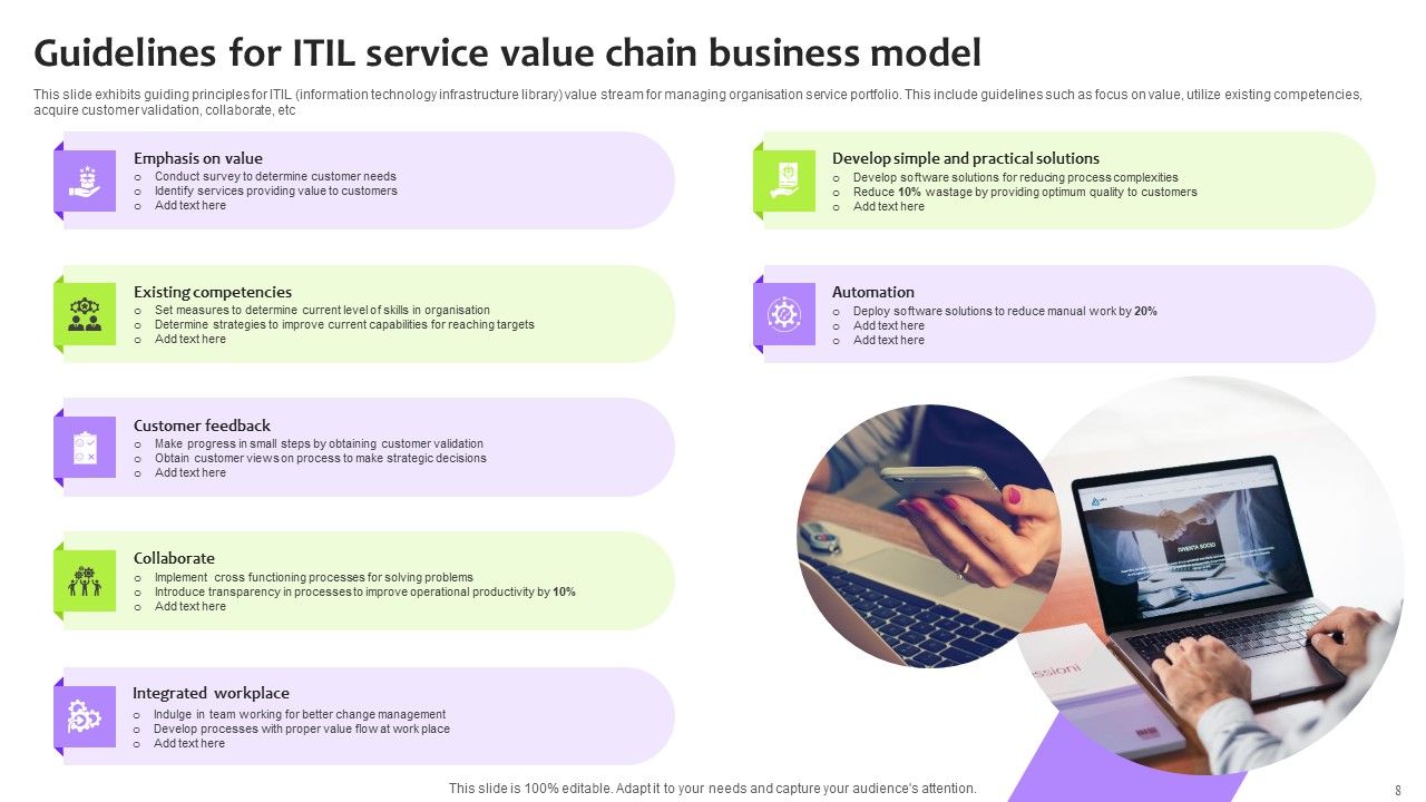 ITIL Service Value Chain Ppt PowerPoint Presentation Complete Deck With ... ITIL Service Value Chain Ppt PowerPoint Presentation Complete Deck With ...