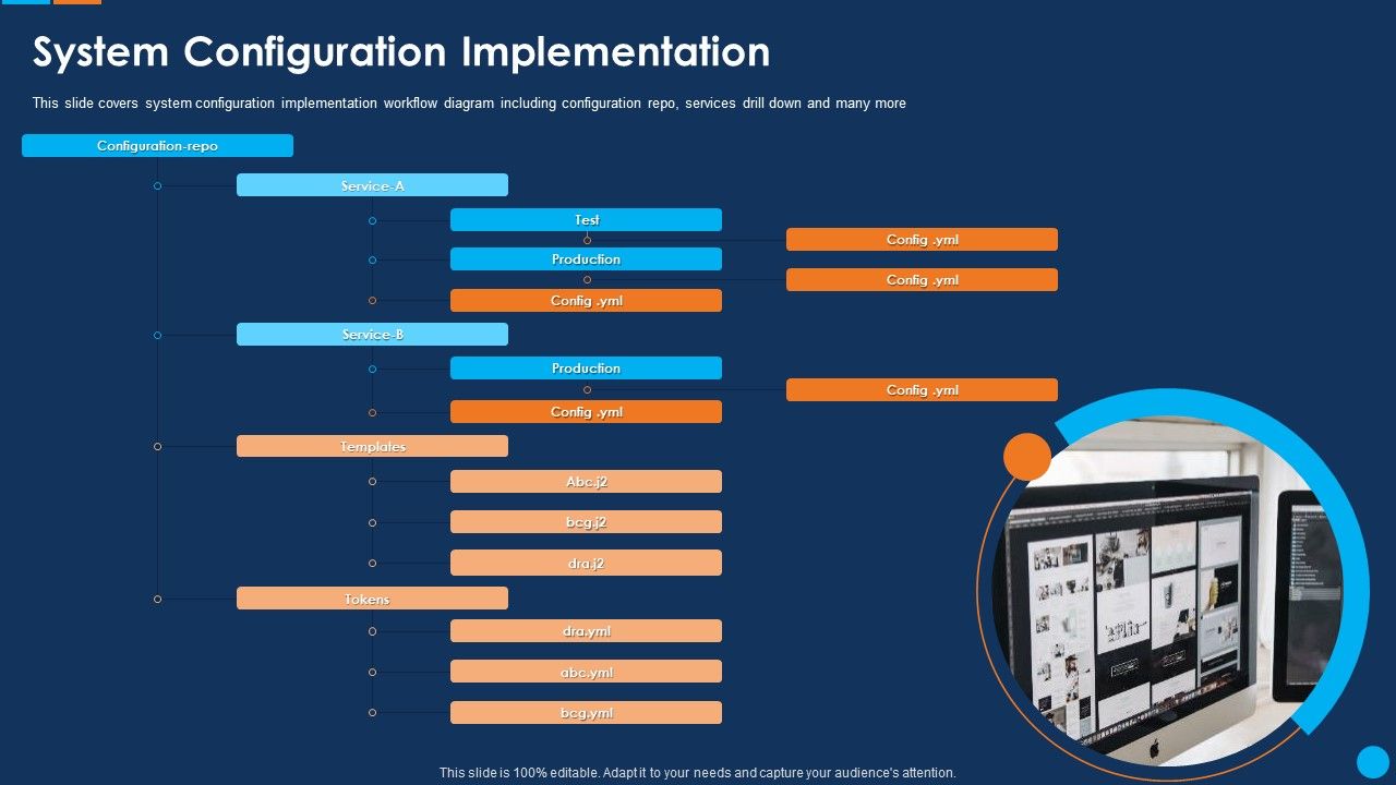 It Application Development Project Plan System Configuration