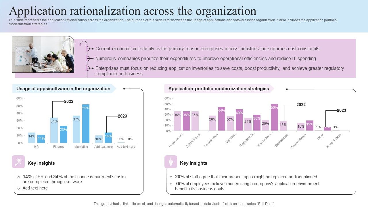 It Business Alignment Framework Application Rationalization Across The Organization Portrait Pdf