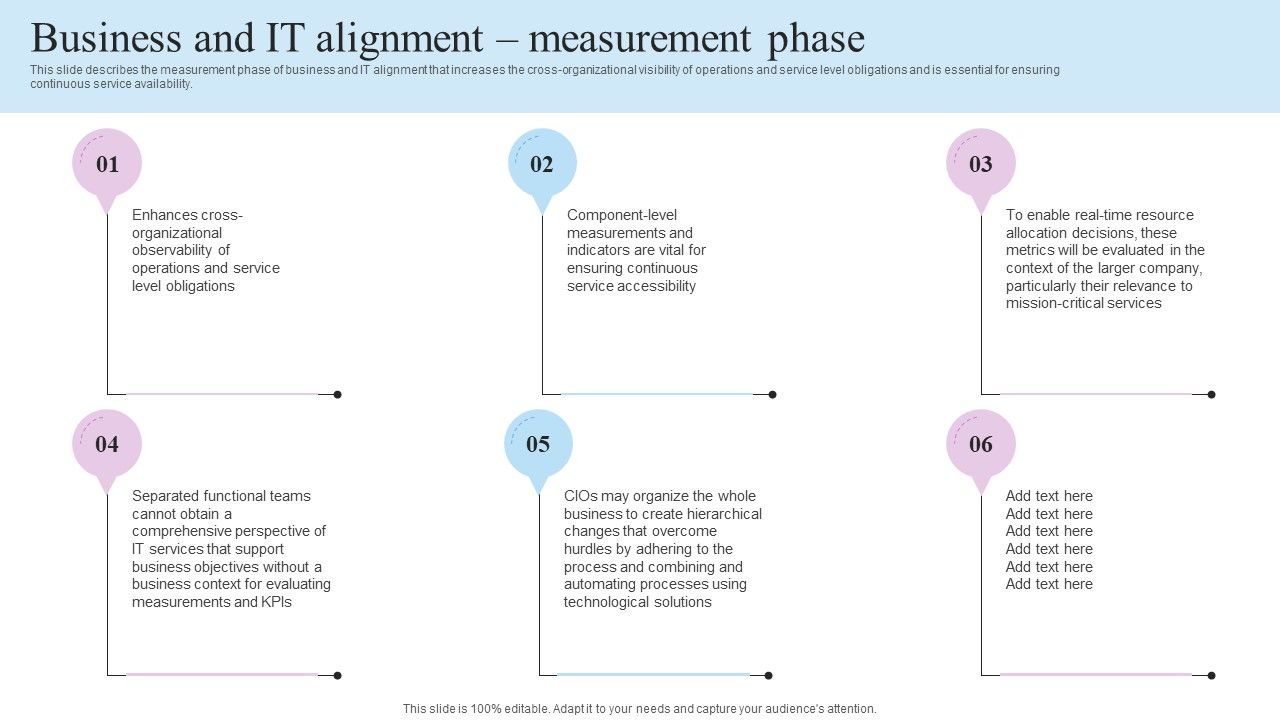 It Business Alignment Framework Business And It Alignment Measurement Phase Portrait Pdf