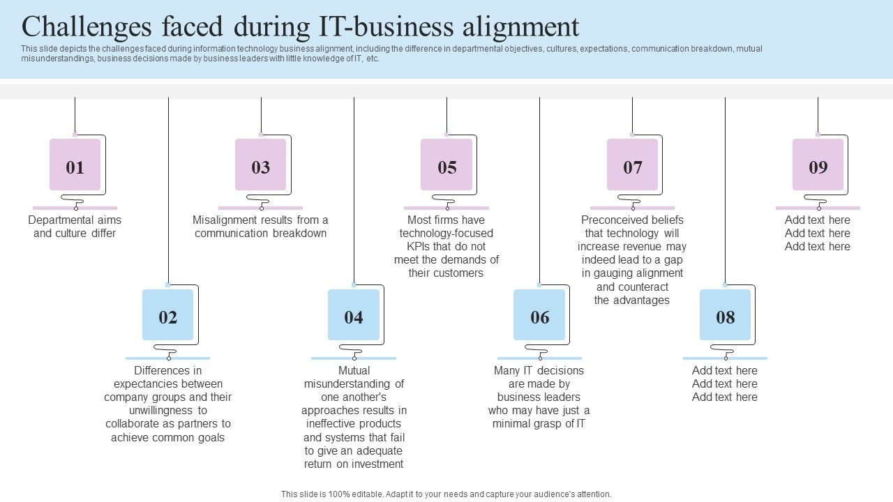 It Business Alignment Framework Challenges Faced During It Business Alignment Clipart Pdf