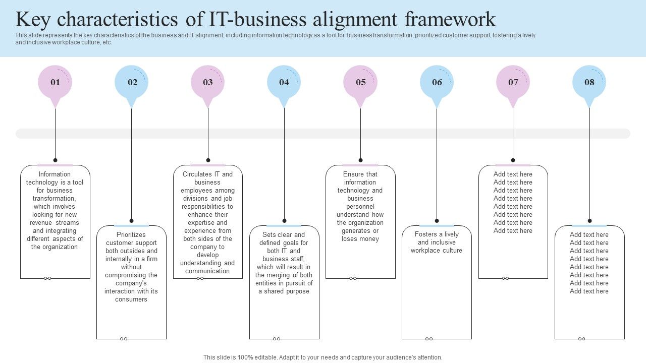 It Business Alignment Framework Key Characteristics Of It Business Alignment Framework