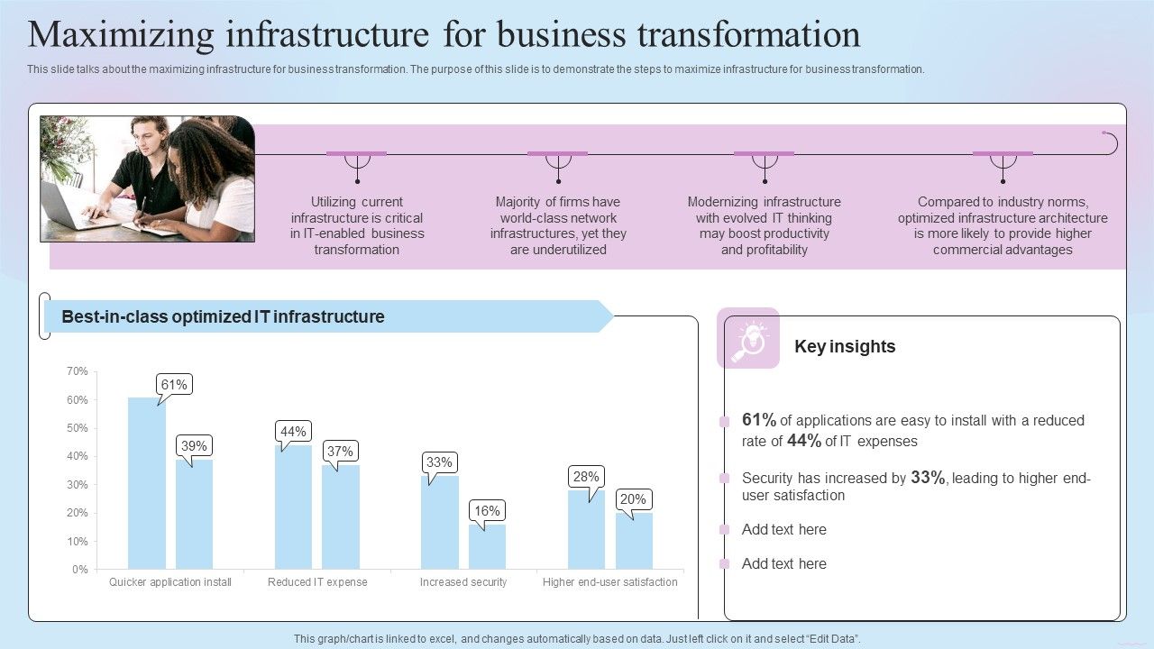 IT Business Alignment Framework Maximizing Infrastructure For Business ... IT Business Alignment Framework Maximizing Infrastructure For Business ...