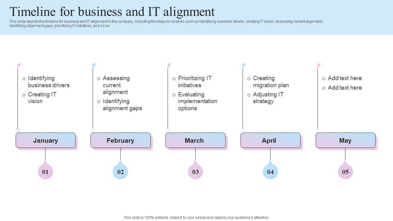 It Business Alignment Framework Timeline For Business And It Alignment Ideas Pdf