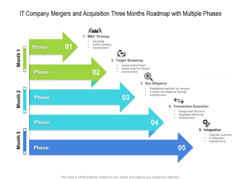 IT Company Mergers And Acquisition Three Months Roadmap With Multiple Phases Microsoft