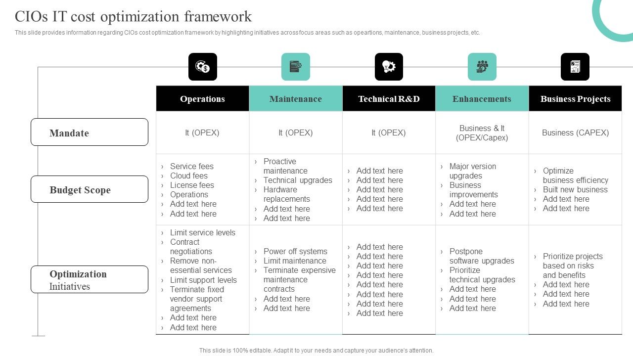 IT Cost Reduction Strategies Cios IT Cost Optimization Framework ...
