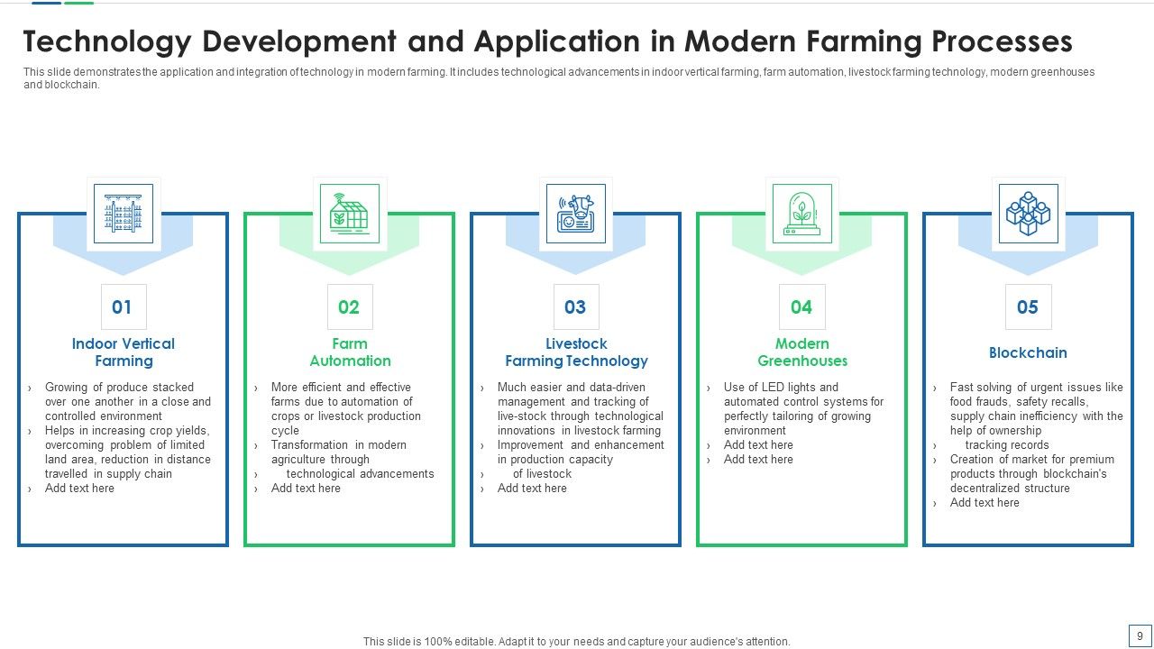 IT Development Process Ppt PowerPoint Presentation Complete Deck With ...