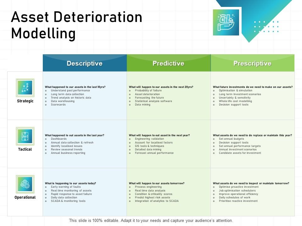 It Infrastructure Administration Asset Deterioration Modelling Ppt Portfolio Graphics Template Pdf