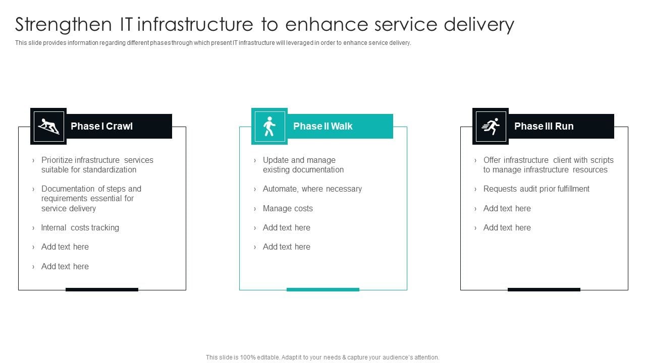 It Infrastructure Library Procedure Management Playbook Strengthen It Infrastructure To Enhance