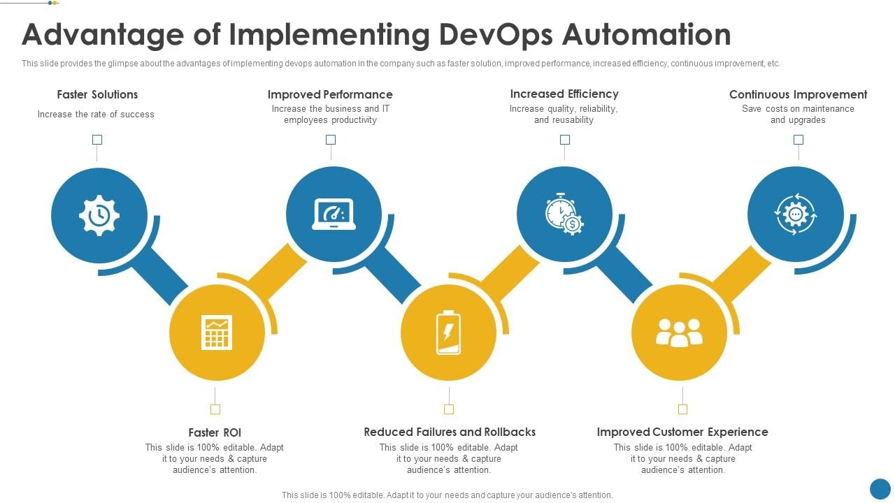 IT Operations Automation Advantage Of Implementing Devops Automation Formats PDF