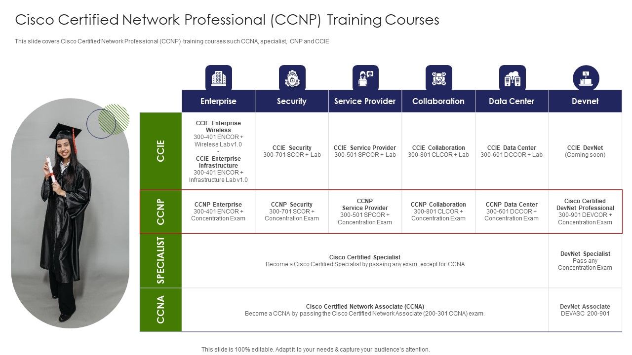 IT Professional Data Certification Program Cisco Certified Network Professional CCNP Training ...