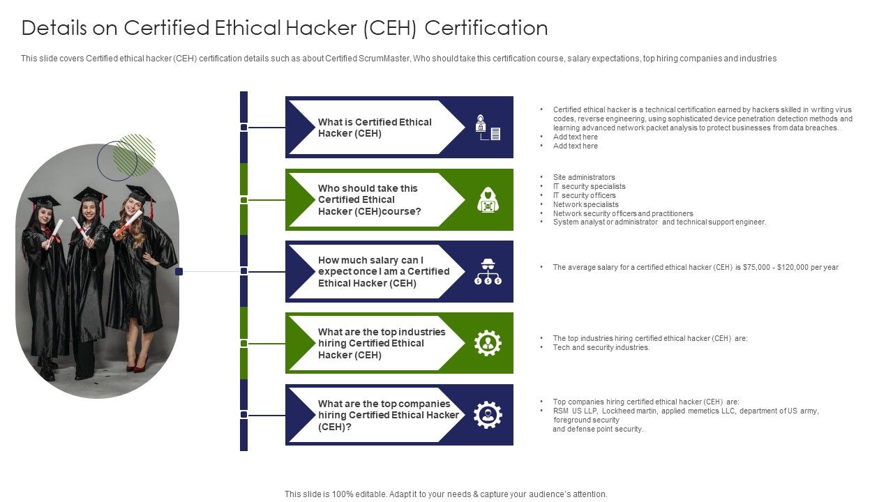 It Professional Data Certification Program Details On Certified Ethical