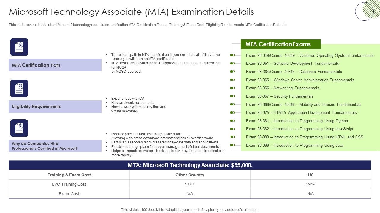 IT Professional Data Certification Program Microsoft Technology Associate M