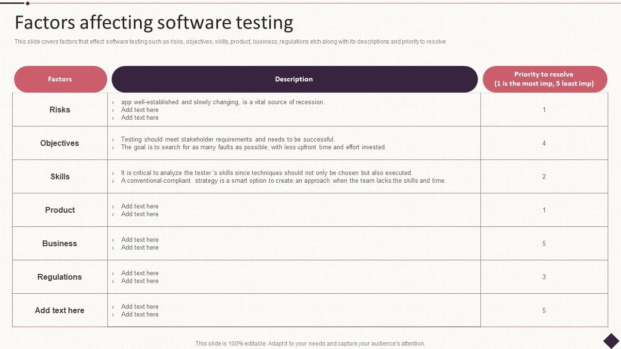IT Project Development Planning Factors Affecting Software Testing ...
