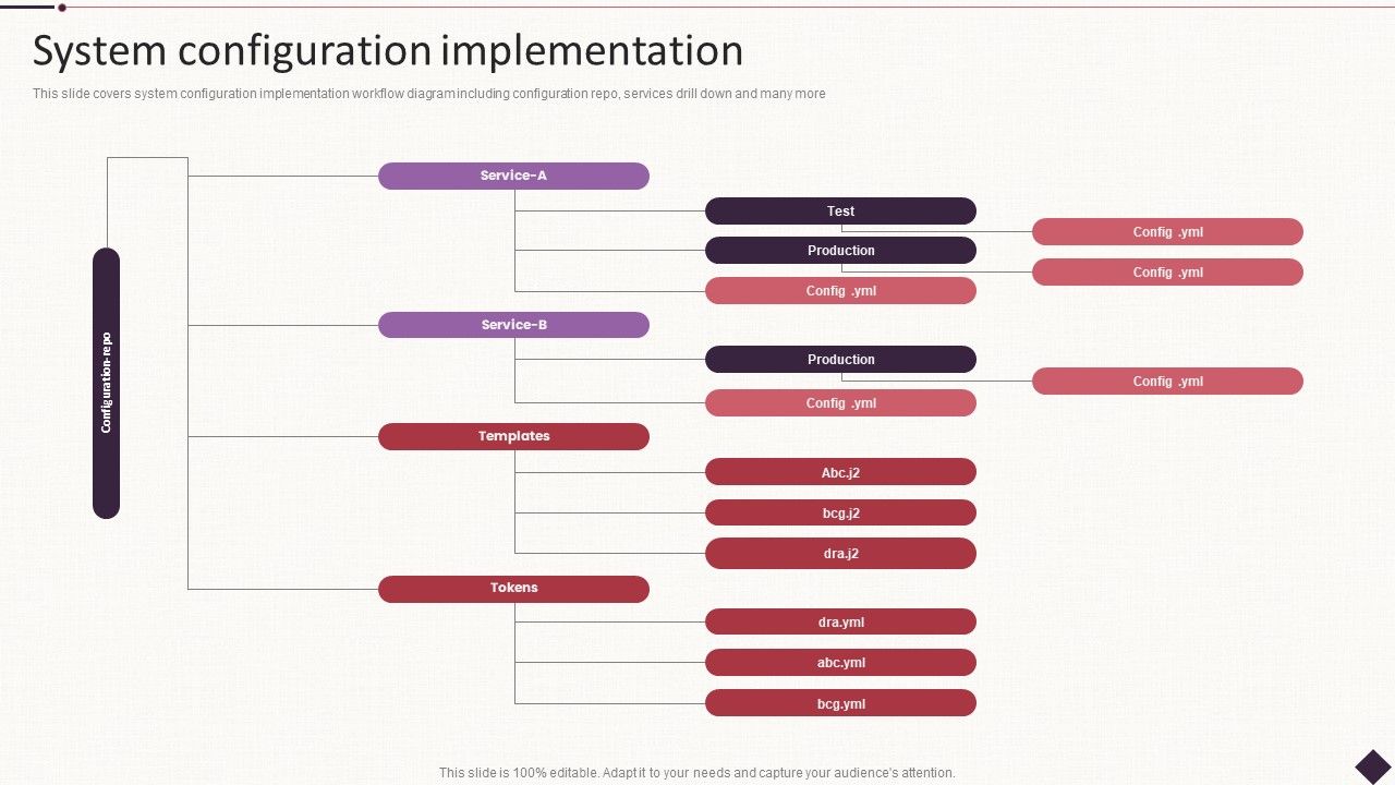 It Project Development Planning System Configuration Implementation