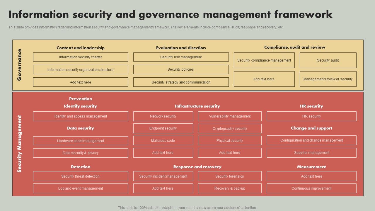 It Reducing Costs And Management Tips Information Security And Governance Management Framework